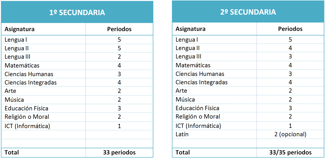 Materias y programas armonizados secundaria | Escuela Europea de Alicante